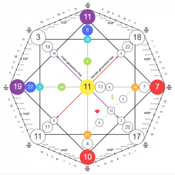 Karmic Numerology and The Destiny Matrix – Karmic Numerology